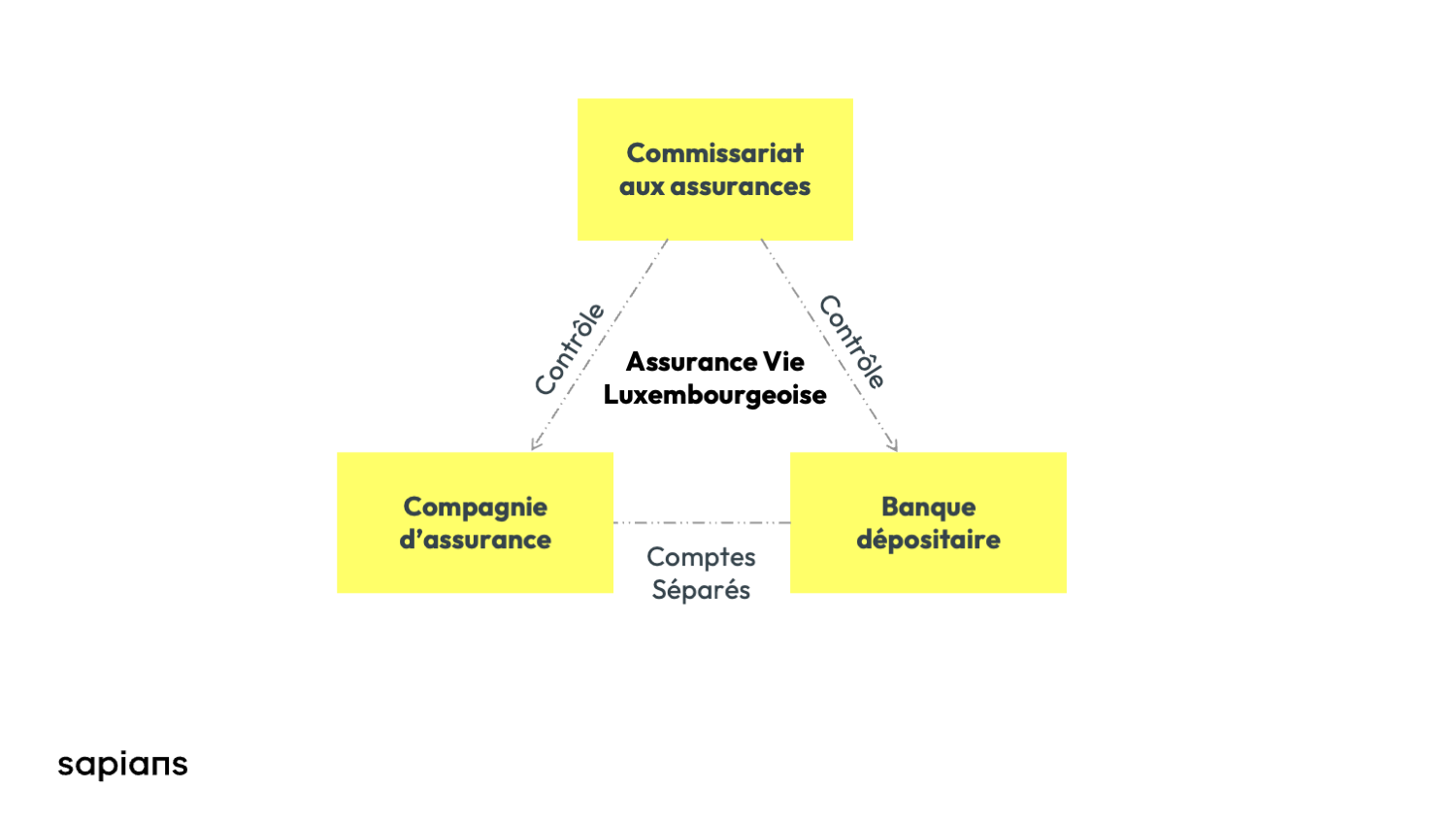 Les avantages de l’assurance-vie luxembourgeoise
